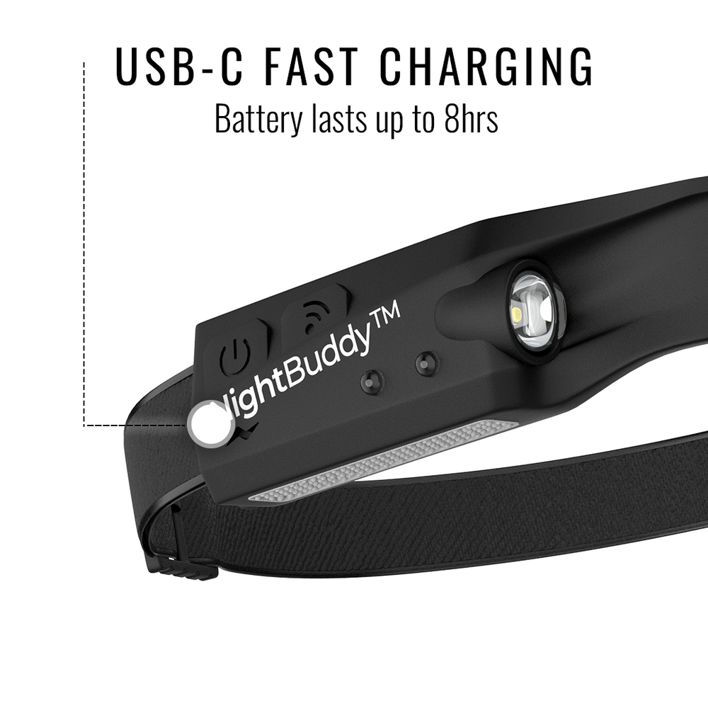 230º LED Headlamp - Most Powerful Headlamp From NightBuddy™